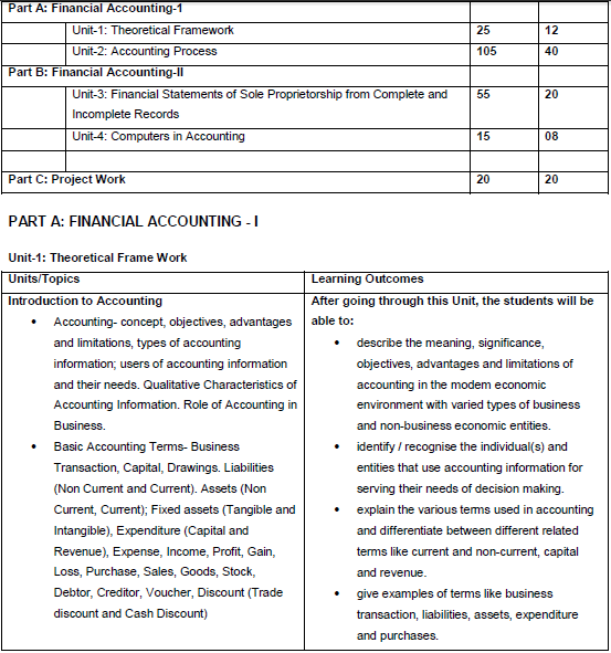 CBSE Class 11 Accountancy Syllabus 2019 2020 Latest Syllabus for ... CBSE Class 11 Accountancy Syllabus 2019 2020 Latest Syllabus for ...